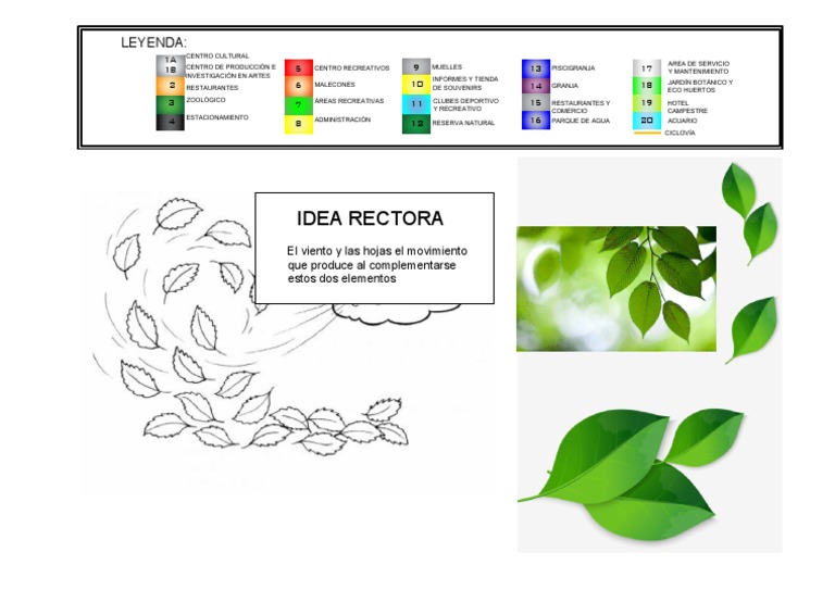 Idea Rectora | PDF