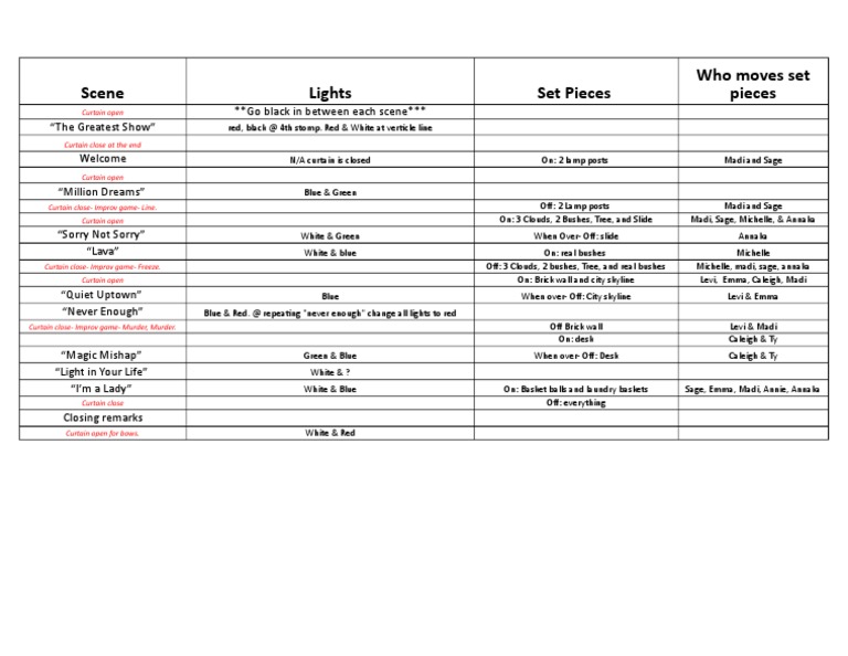 Greatest Show Backstage Line Up | PDF | Graphic Design | Vision