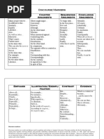 PEEL Sentence Starters | PDF