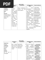 Amoxicillin DRUG STUDY | PDF | Clinical Medicine | Medical Treatments