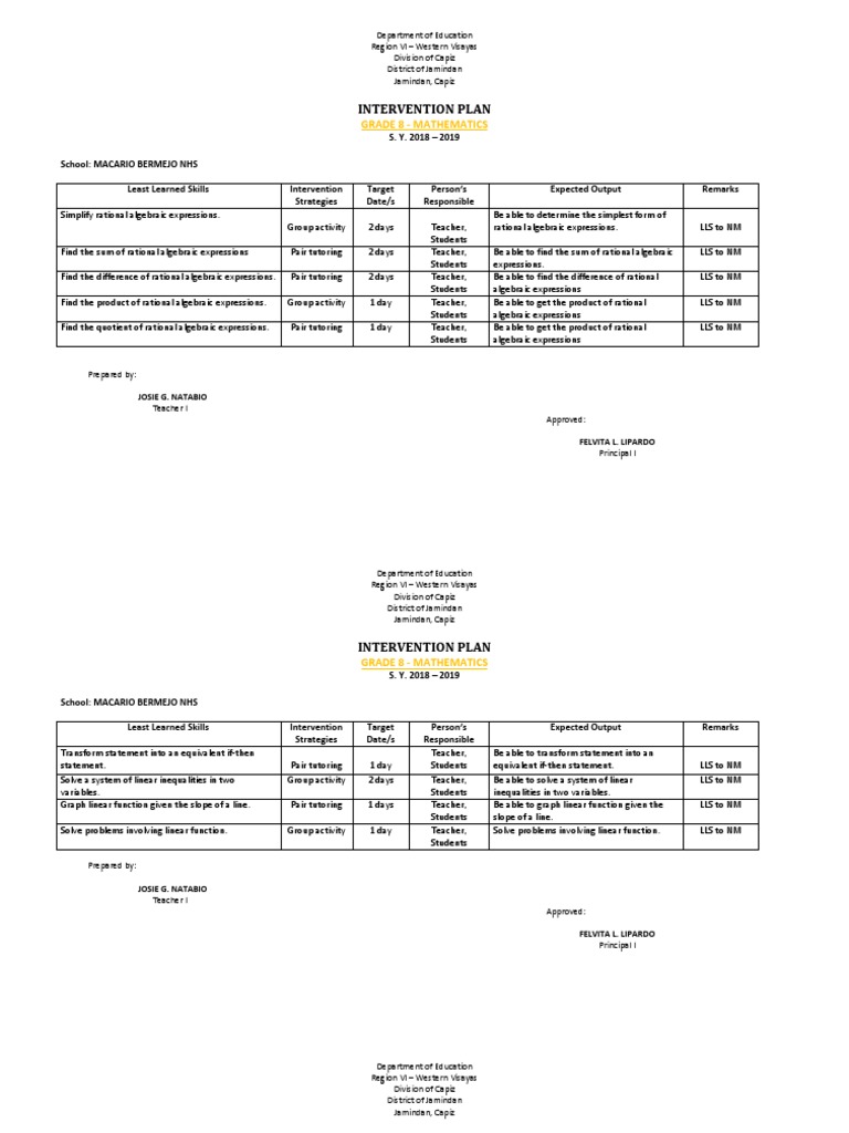 Grade 8 Math Intervention Plan | PDF | Quadratic Equation | Deductive ...