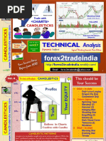 58 Candlestick Patterns PDF Manual - FREE Download - Trading PDF | PDF ...