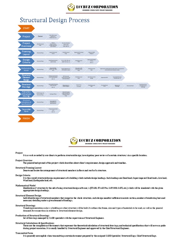 Structural Design Process PDF | PDF | Beam (Structure) | Structural ...
