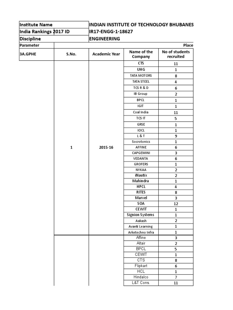 Institute Name Indian Institute of Technology Bhubaneswar India ...