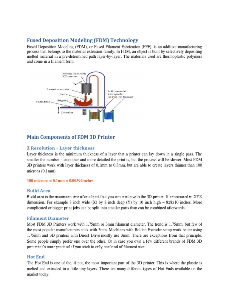 Fused Deposition Modeling (FDM) Technology: Z Resolution - Layer ...