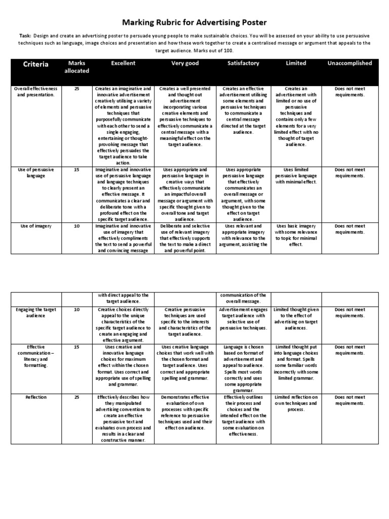 Criteria Rubric For Assessment | PDF | Target Audience | Advertising