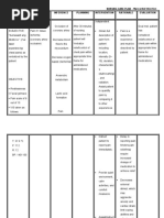 SAMPLE NCP For Angina Pectoris | PDF | Cardiovascular Diseases ...