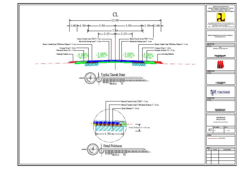 Metode Uji Angka Pantul Beton Keras (ASTM C 805-02) | PDF