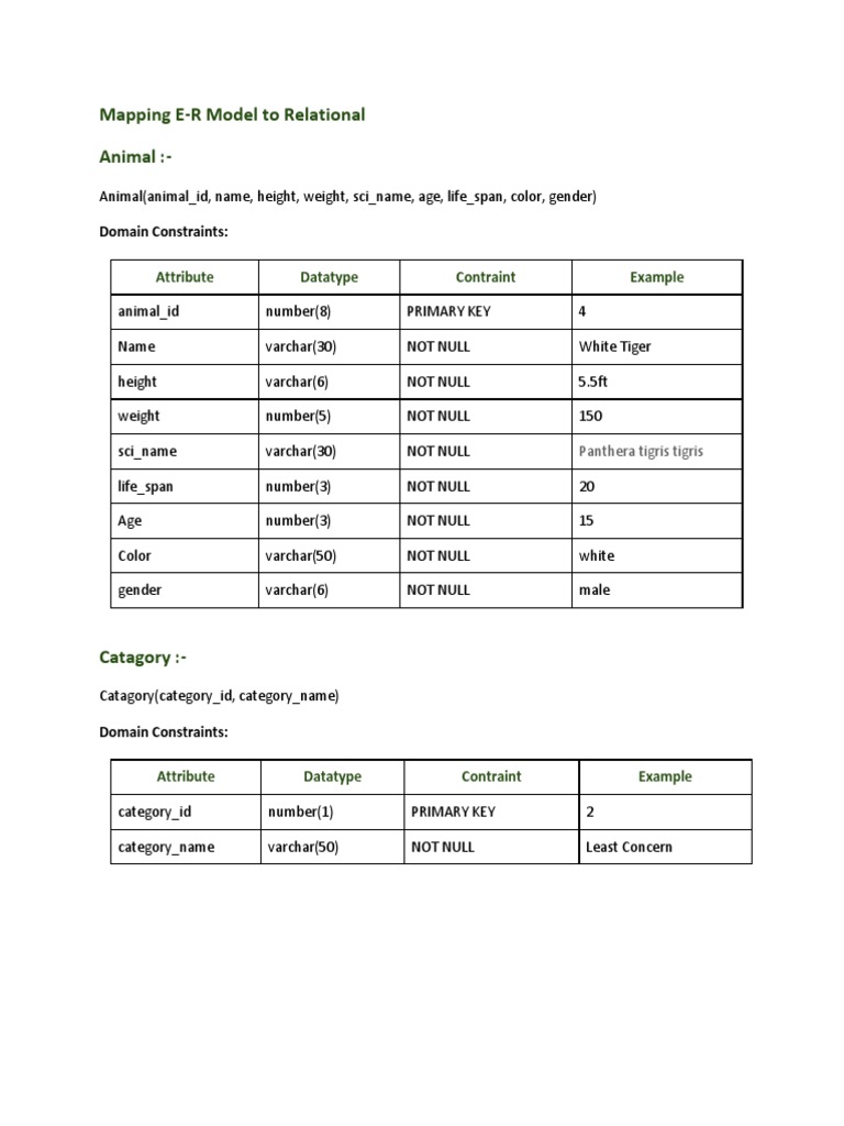 Animal Project | PDF | Relational Database | Table (Database)