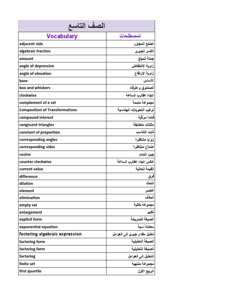 Vocabulary - Grade 11 | PDF | Trigonometric Functions | Exponential ...