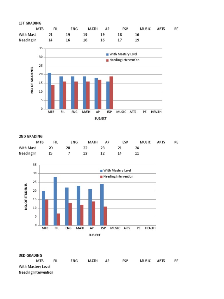 Index of Mastery Charts | PDF | Learning | Behavior Modification