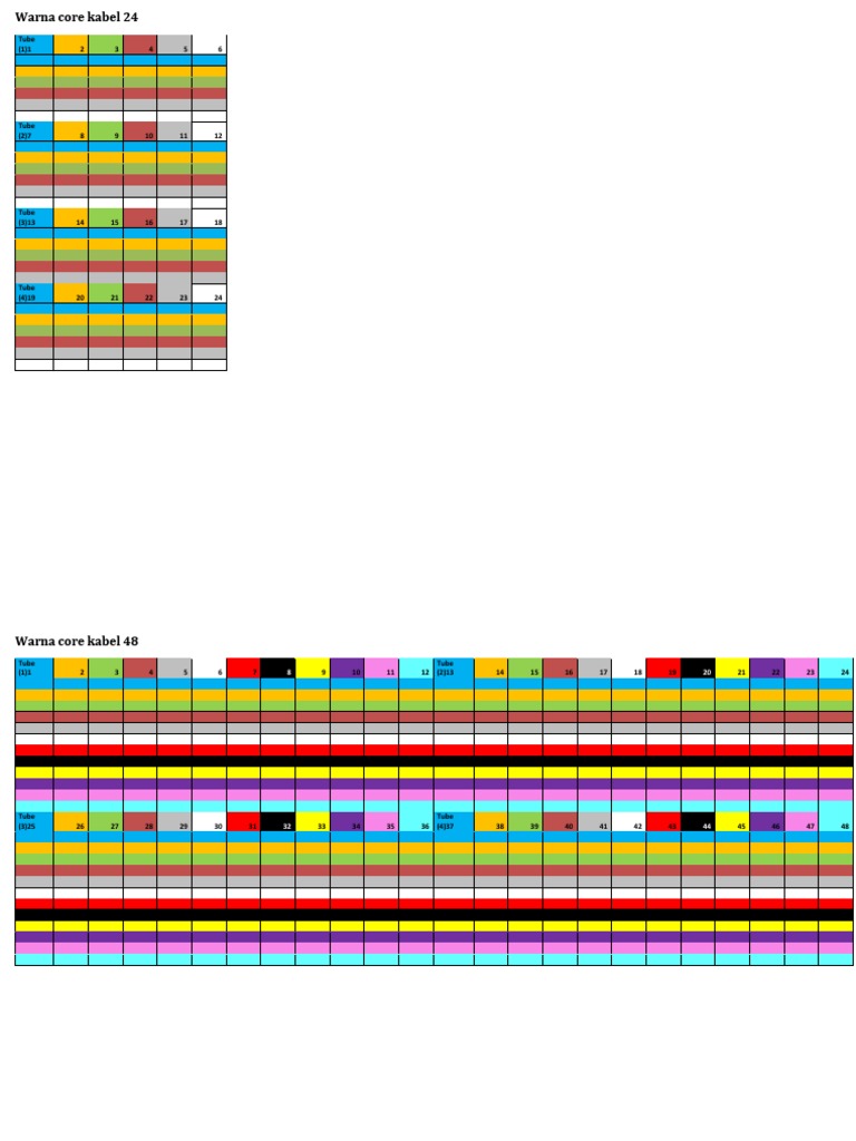 Warna Kabel Core | PDF