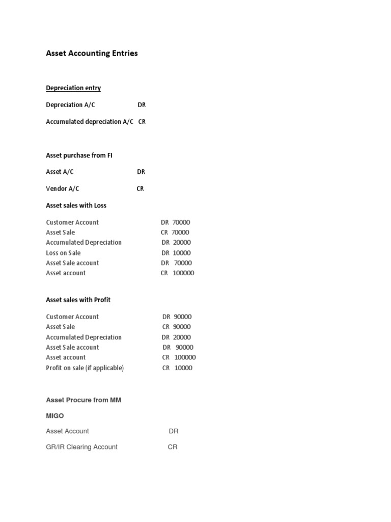Asset Accounting Entries: Depreciation Entry | PDF | Depreciation ...