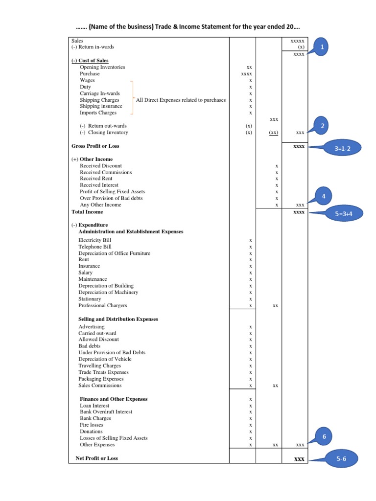 Format of The Balancesheet | PDF | Expense | Fixed Asset