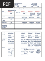 Constructing a TOS for Exams | PDF | Test (Assessment) | Reading ...