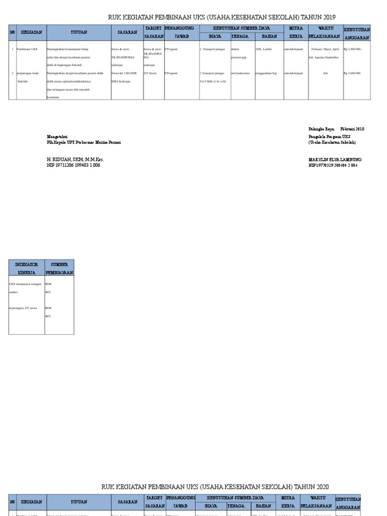 RUK & RPK Uks Ukgs 2020 - Rincian | PDF