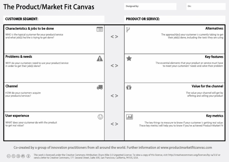 The Product Market Fit Canvas PDF | PDF