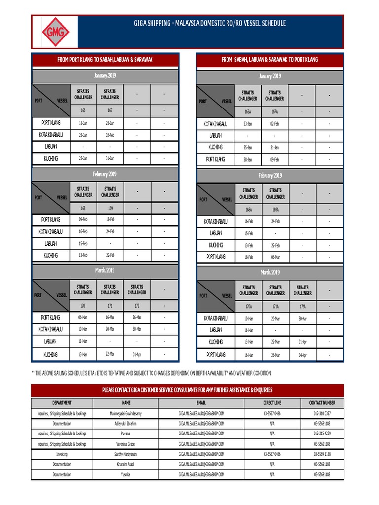 Shipping Schedule | PDF | Merchant Navy | Ship Types