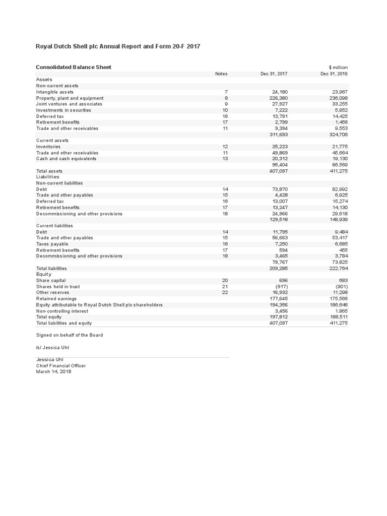 Royal Dutch Shell PLC Annual Report and Form 20-F 2017: Consolidated ...
