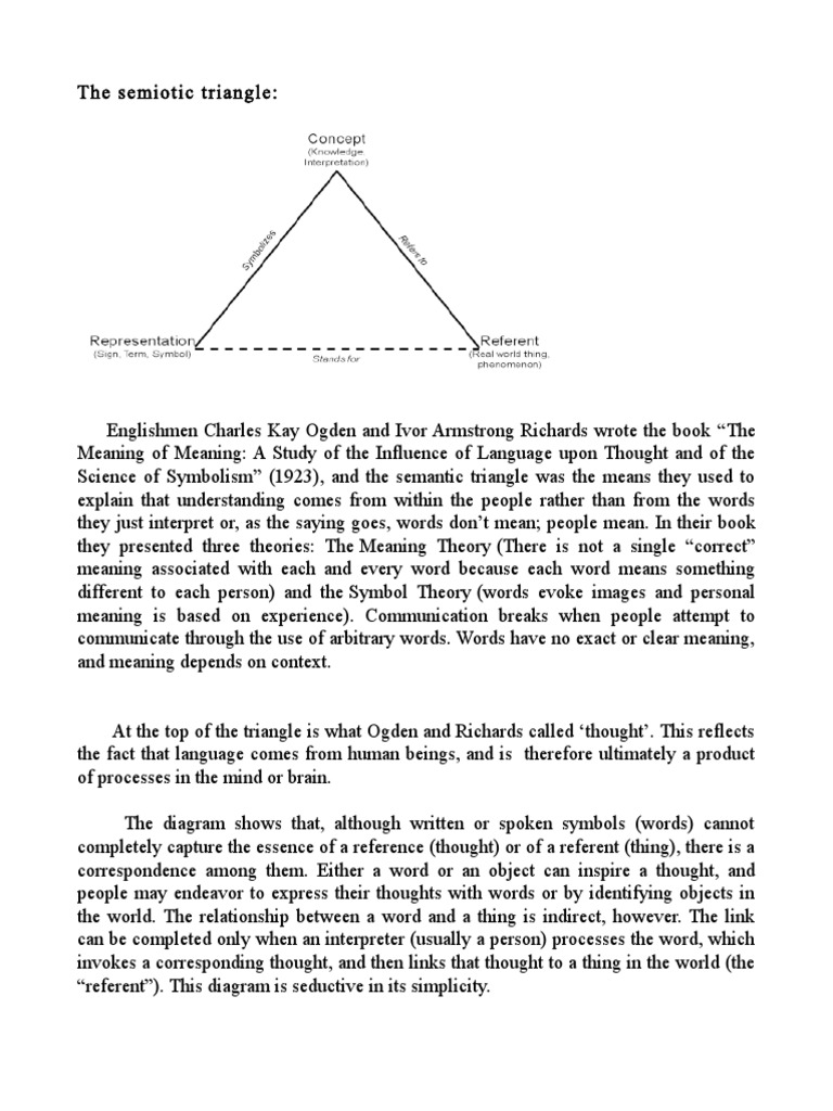 Semiotic Triangle | PDF