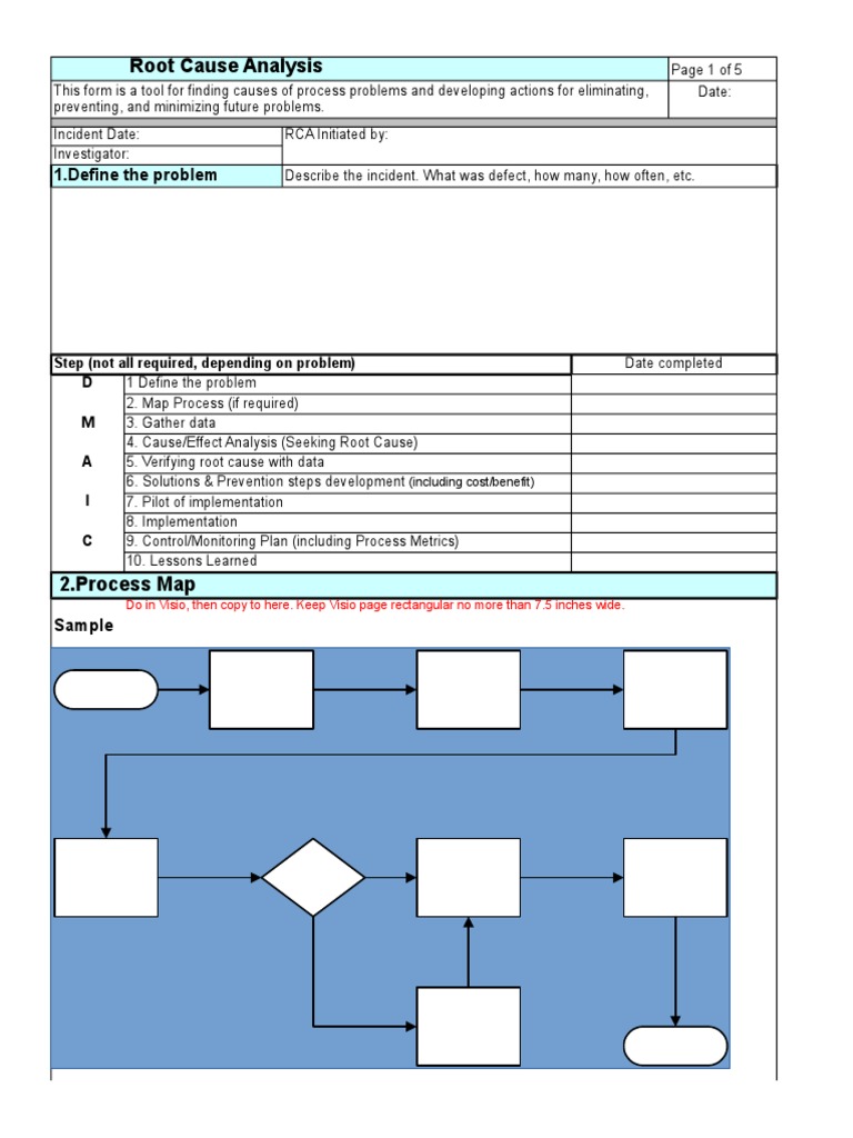 Root Cause Template 1 | PDF | Business | Business (General)