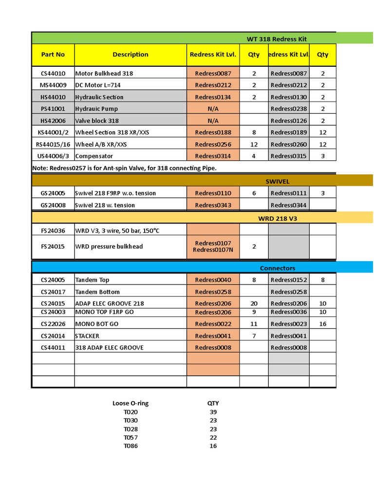 318 - Swivel - WRD Redress Kit Table | PDF | Energy Technology ...