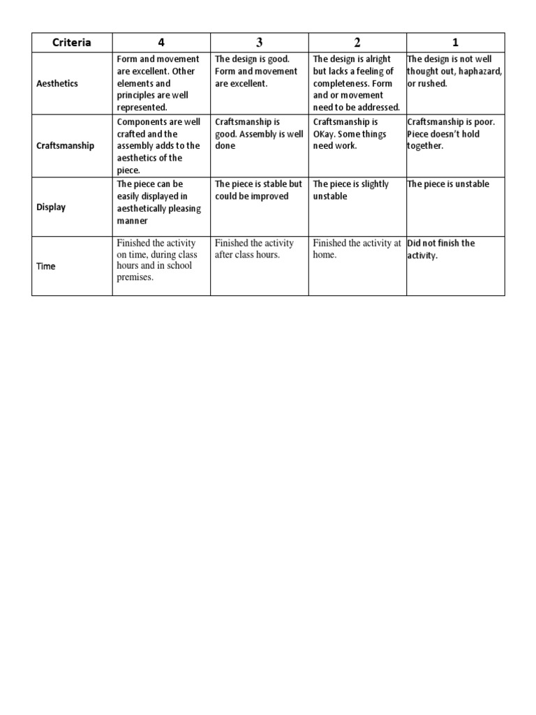 Sculpture Evaluation Rubric | PDF | Cognition