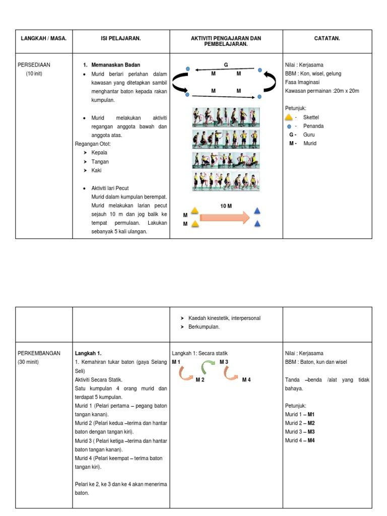 Langkah Latihan | PDF