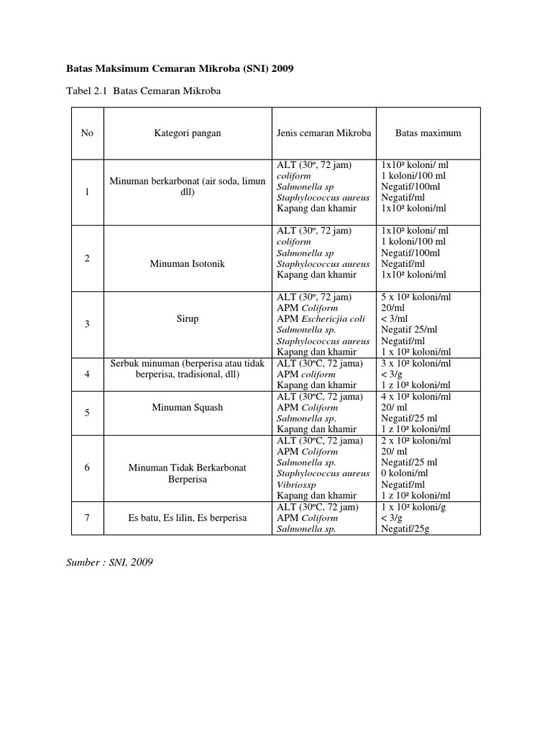 Tabel Mikroba | PDF | Memasak, Makanan, & Anggur