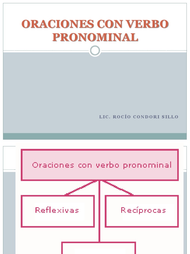 Oraciones Con Verbo Pronominal | Objeto (gramática) | Verbo