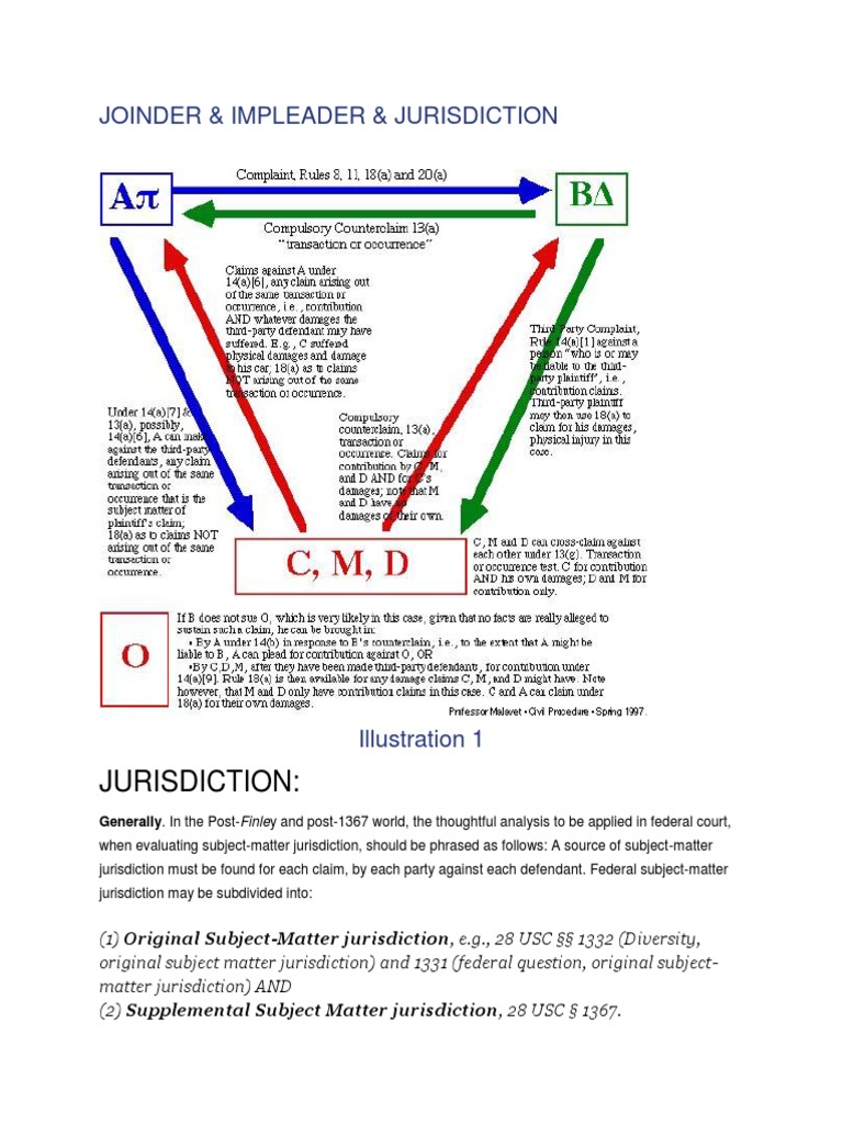 Joinder & Impleader & Jurisdiction | PDF | Subject Matter Jurisdiction ...