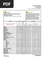 Neoprene Chemical Compatibility Guide | PDF | Sodium Hydroxide | Sodium ...