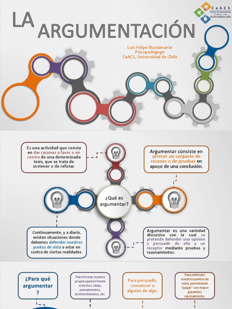 Diferencias entre explicar y argumentar y elementos clave de la ...