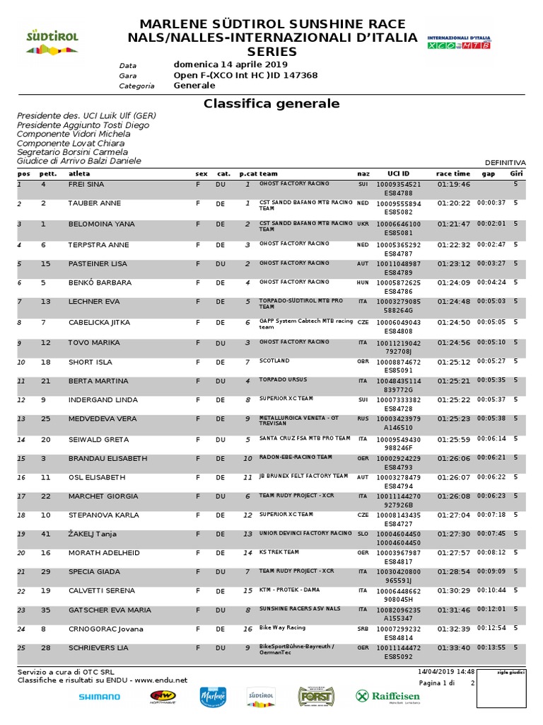 Opf 1 | PDF | Motorcycle | Sports