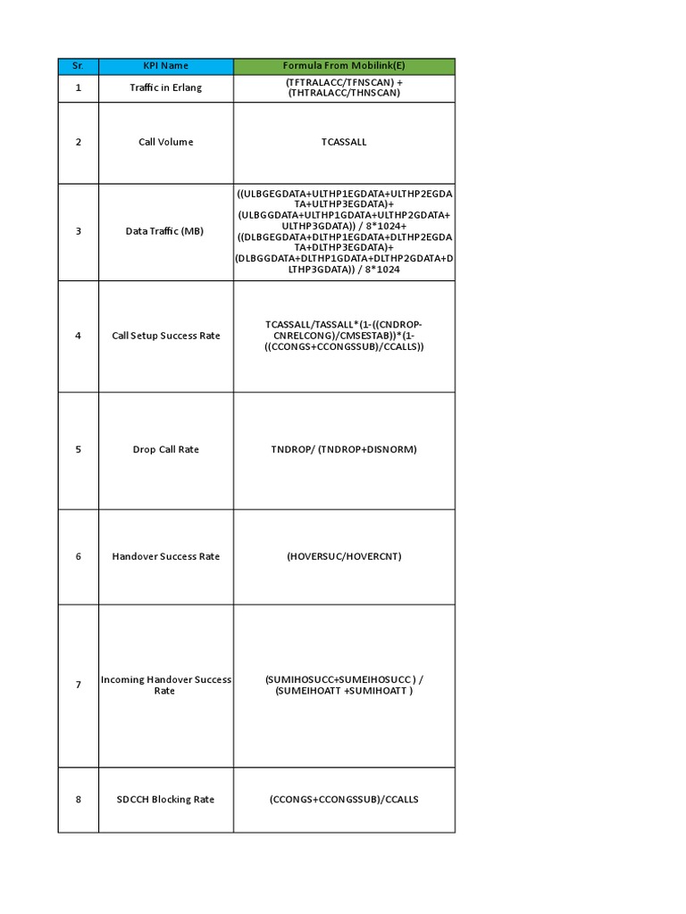 2G KPI & Parameter Mapping For MergerCo V - 2 | PDF | General Packet Radio Service | Broadcast ...