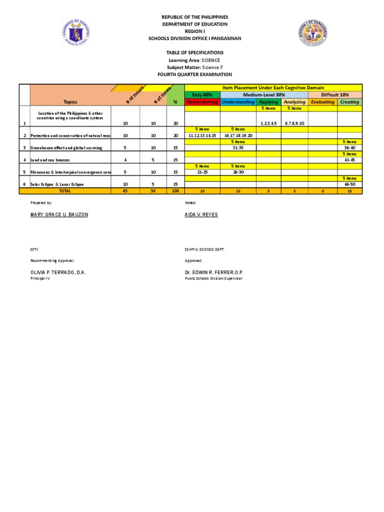 Tos-Science 7 4th | PDF | Eclipse | Earth