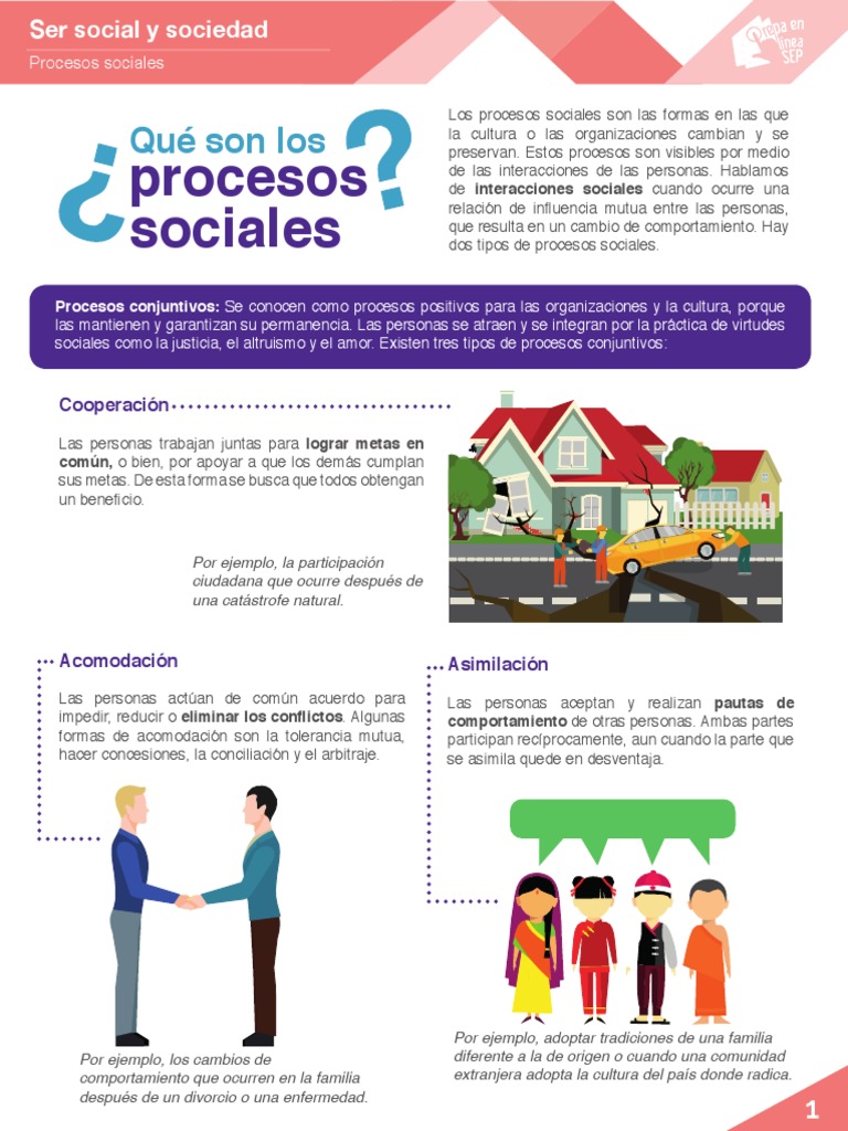 Tipos y ejemplos de procesos sociales | PDF | Sociedad | Familia