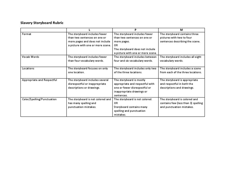Ss-Storyboard Rubric | PDF