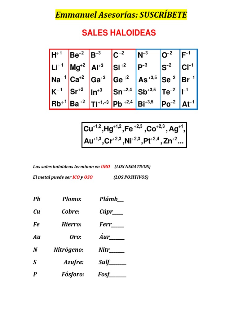Guía sobre las sales haloideas y sus nombres sistemáticos | PDF