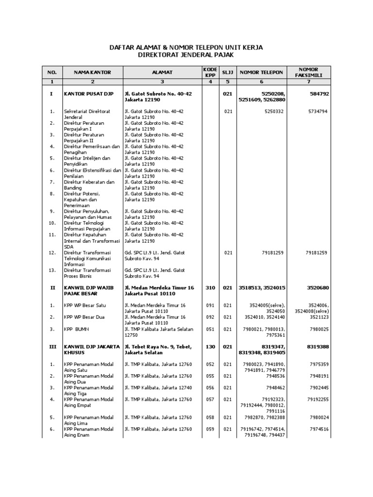 Daftar Alamat KPP | PDF