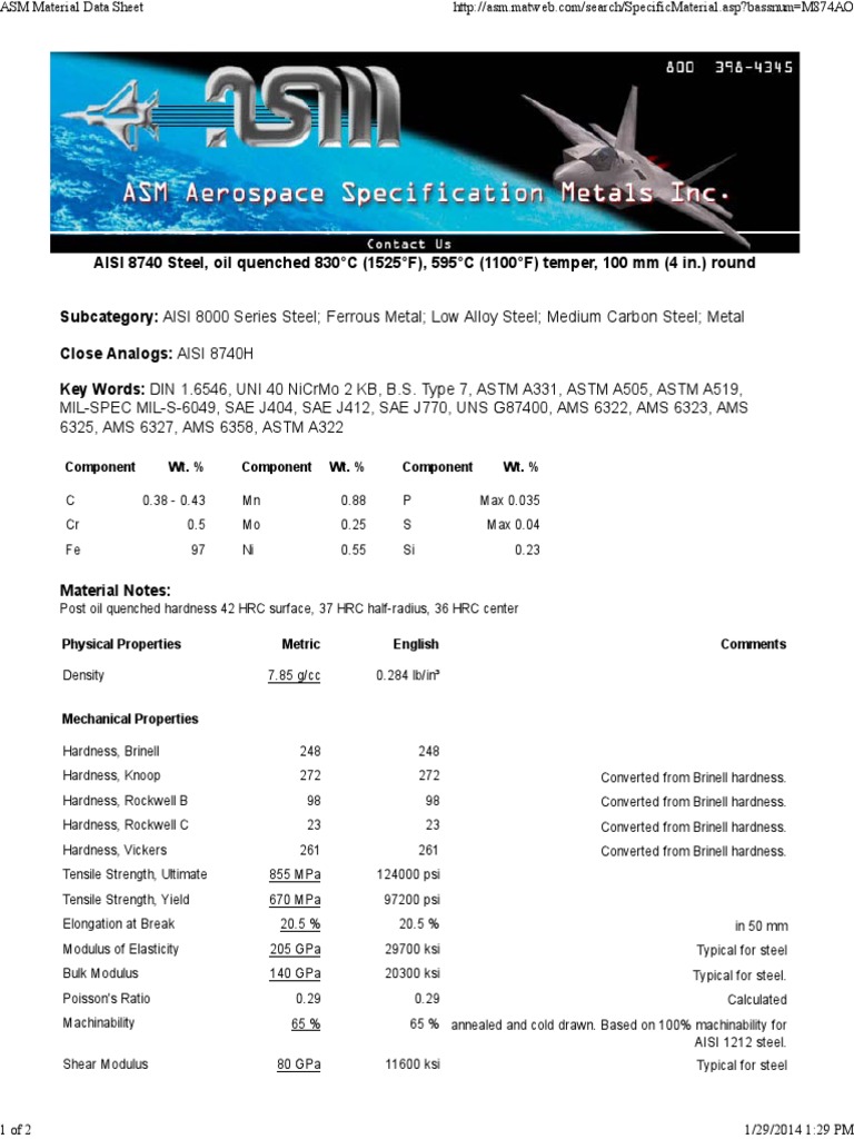 Mil-Spec Mil-S-6049, Sae J404, Sae J412, Sae J770, Uns G87400, Ams 6322 ...