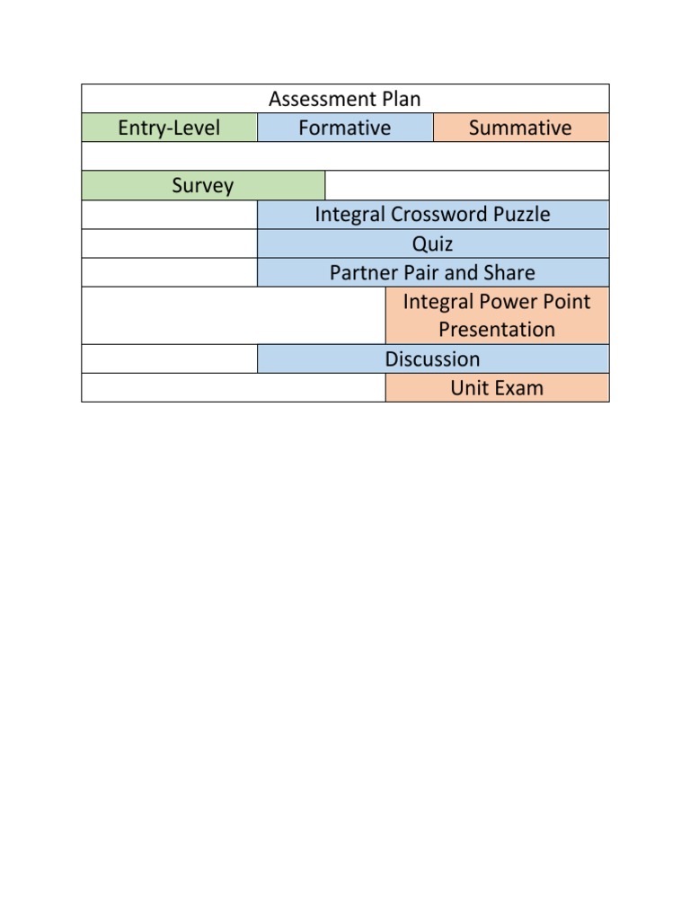 Assessment Plan Overview: Tools & Methods | PDF