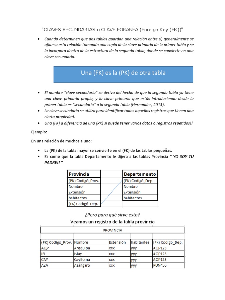 Claves Secundarias o Clave Foranea | PDF