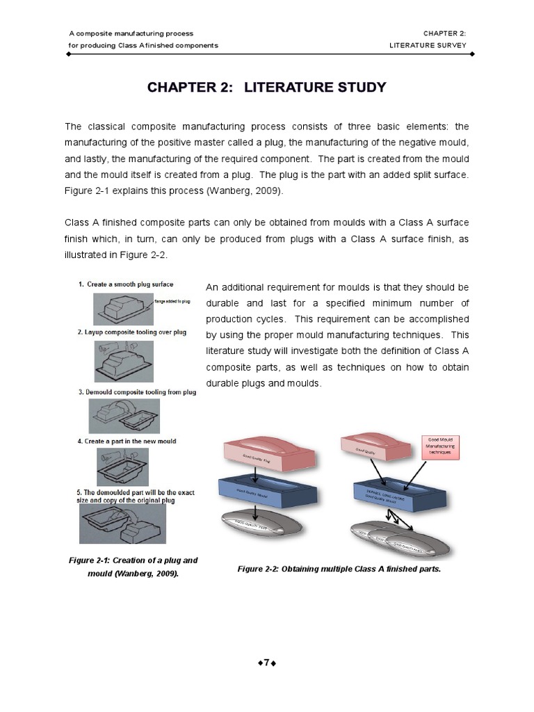 A Composite Manufacturing Process for Producing Class a Finished ...