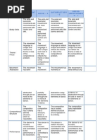 Rubric For Cheer Motion Performance Task | PDF