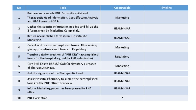 PNF Process | PDF