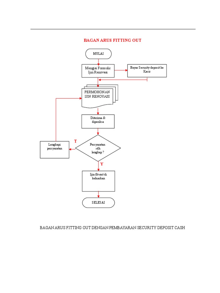 Prosedur Fit-Out | PDF