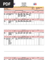 IPCRF Sample For Head Teacher III/Department Head | PDF | Behavior Modification | Learning