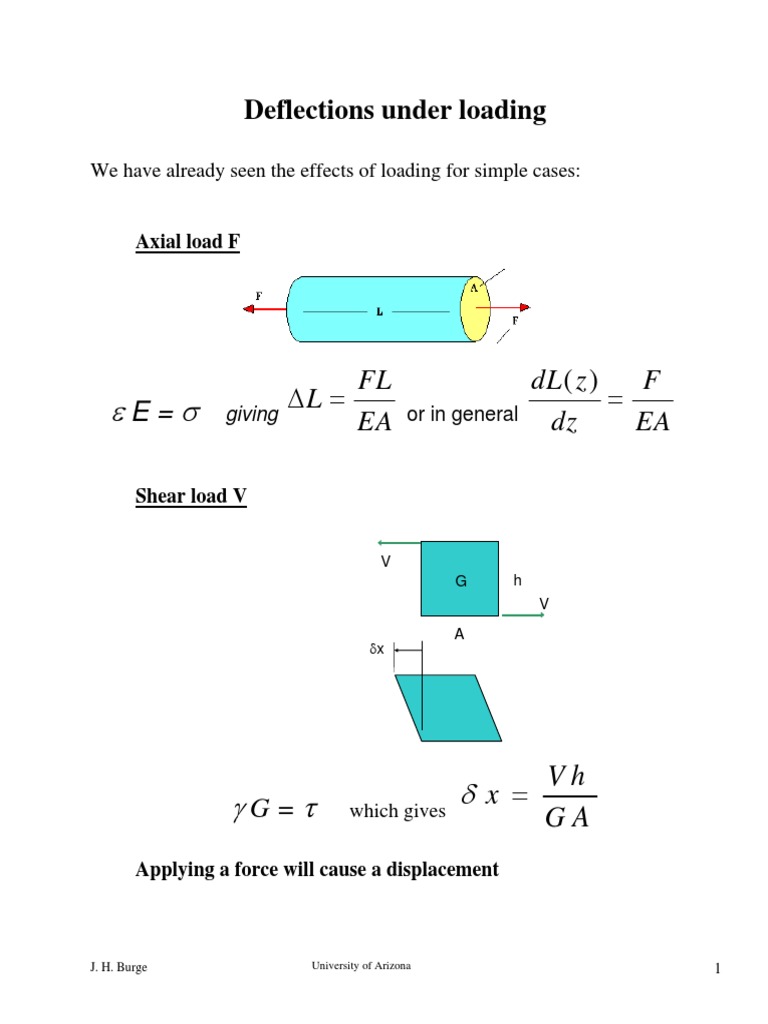 Deflections under loading mechanics | PDF | Beam (Structure) | Stiffness