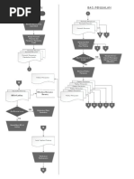 Sia Flowchart Pembelian | PDF